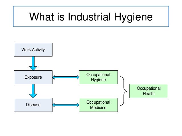 Basic principles of Industrial Hygiene