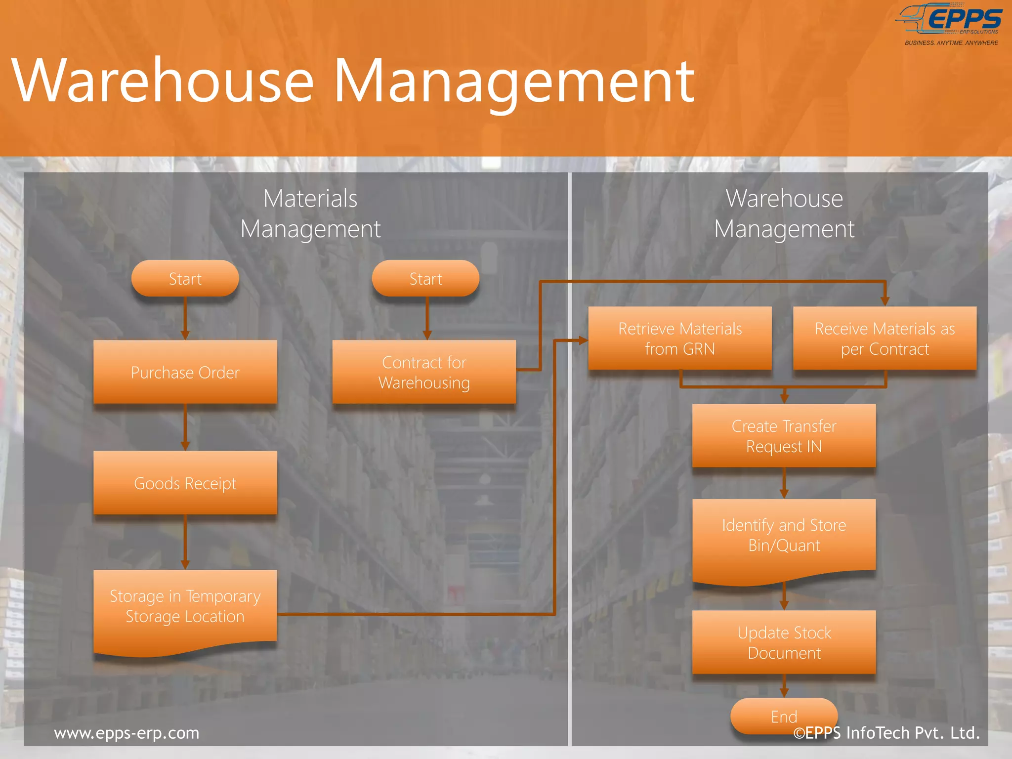 EPPS Value Proposition | PDF