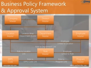 EPPS Value Proposition | PDF