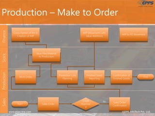 EPPS Value Proposition | PDF