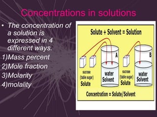 Some basic concepts of chemistry. | PPTX
