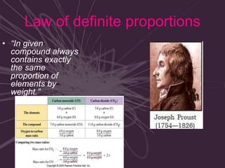 Some basic concepts of chemistry. | PPTX