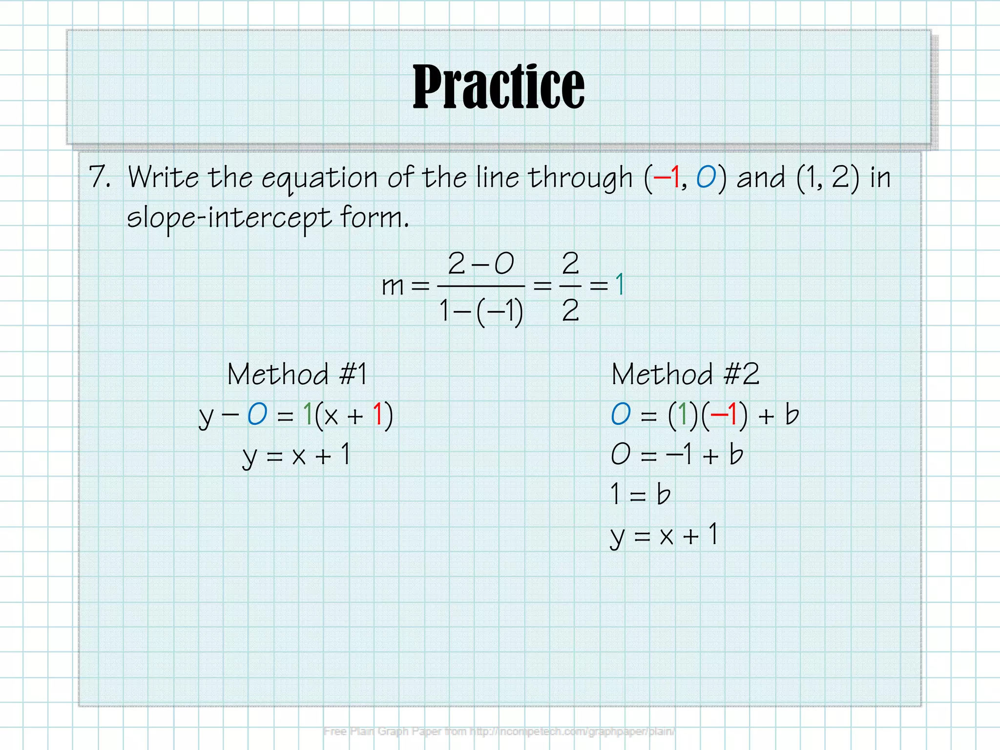 1.4.3 Slopes and Equations of Lines | PDF