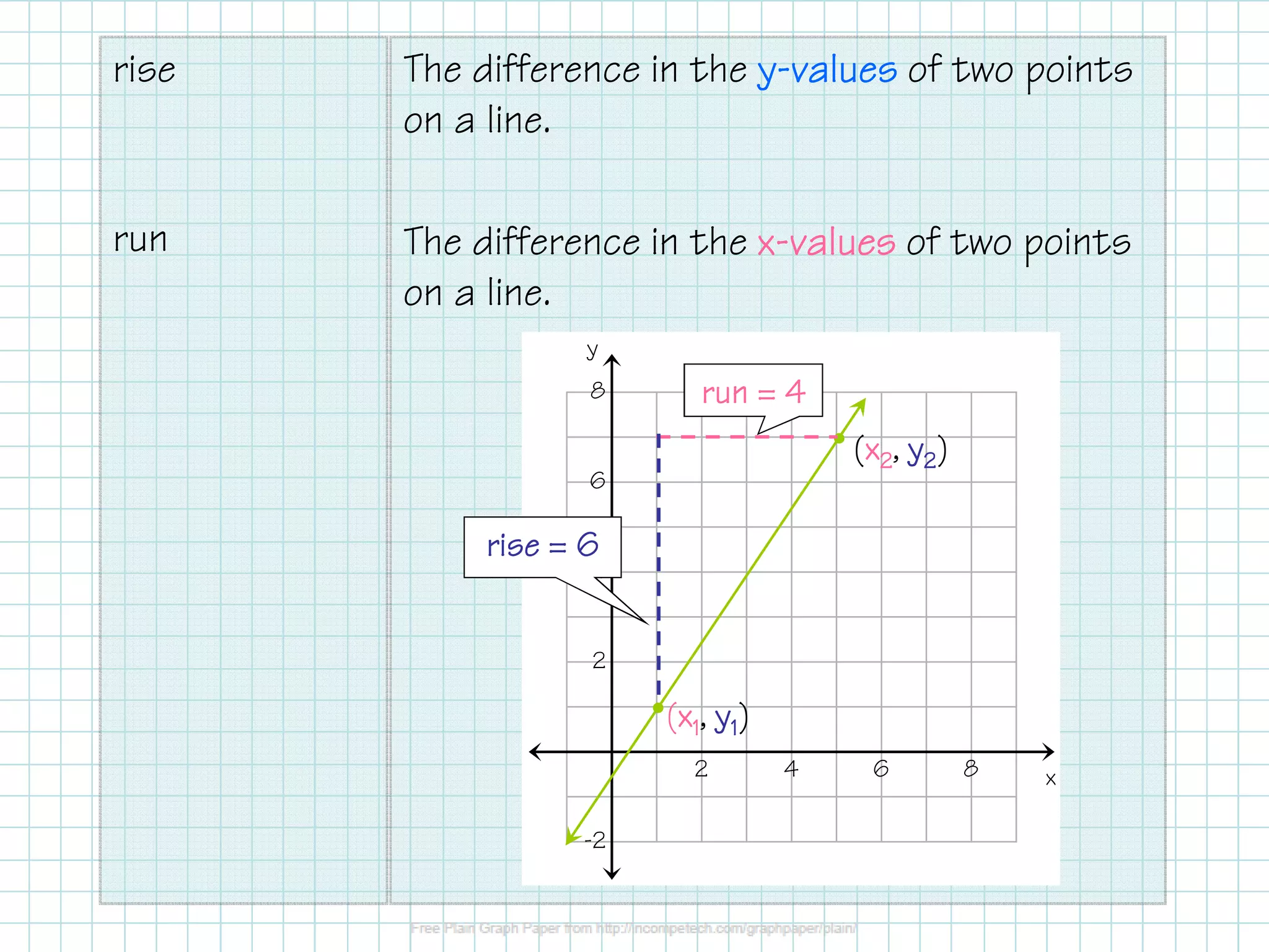 1.4.3 Slopes and Equations of Lines | PDF