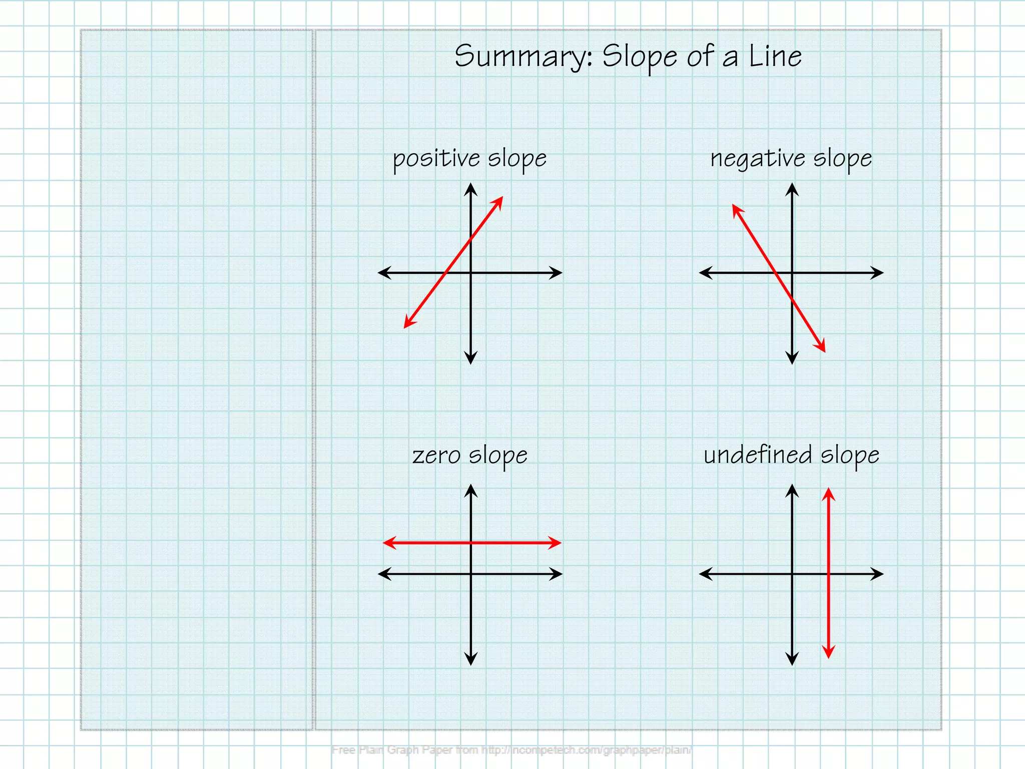 1.4.3 Slopes and Equations of Lines | PDF