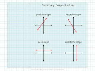 1.4.3 Slopes and Equations of Lines | PDF