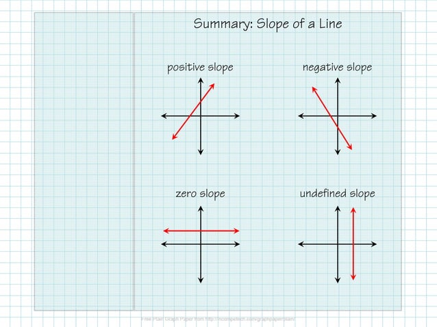 1.4.3 Slopes and Equations of Lines | PDF