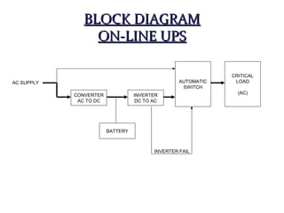 ups | PPT