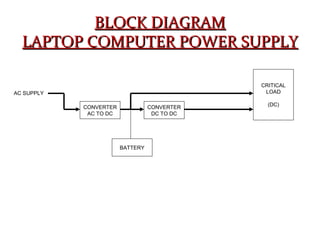 ups | PPT
