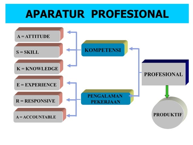 Building Learning Commitment_ Pelatihan MANAGEMENT of TRAINING (MoT ...
