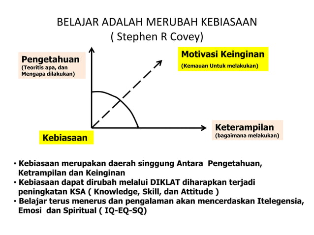 Building Learning Commitment_ Pelatihan MANAGEMENT of TRAINING (MoT ...