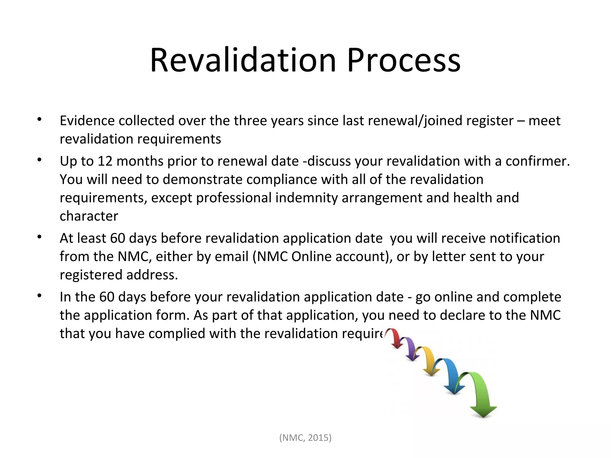 Revalidation - Dr Sandra Flynn | PPT