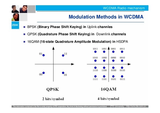 Wcdma Wireless Principle 