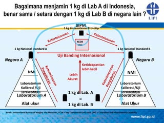 2. mego presentasi standard waktu-31_okt2016 | PPTX