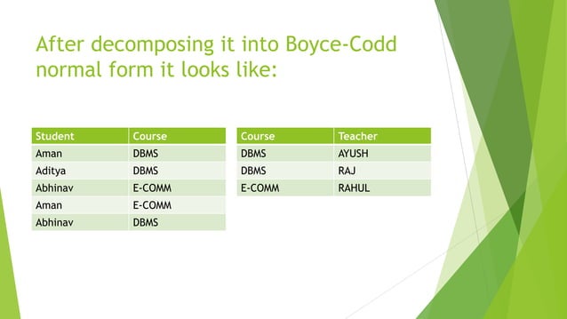 Normalization in DBMS | PPTX