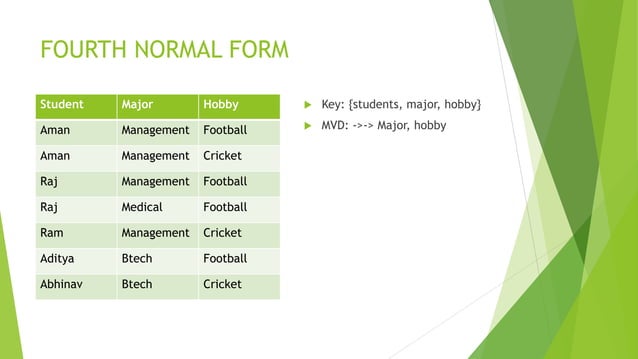 Normalization In Dbms Pptx