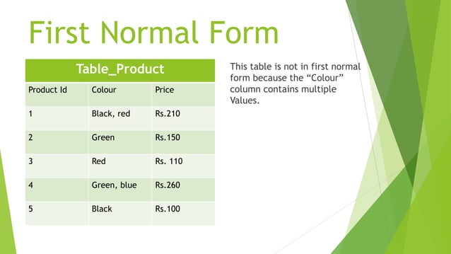 Normalization in DBMS | PPTX