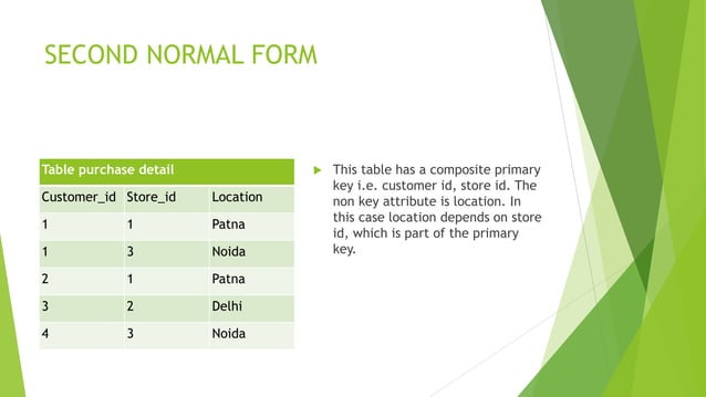 Normalization in DBMS | PPTX