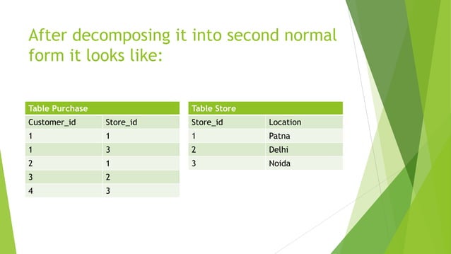Normalization in DBMS | PPTX