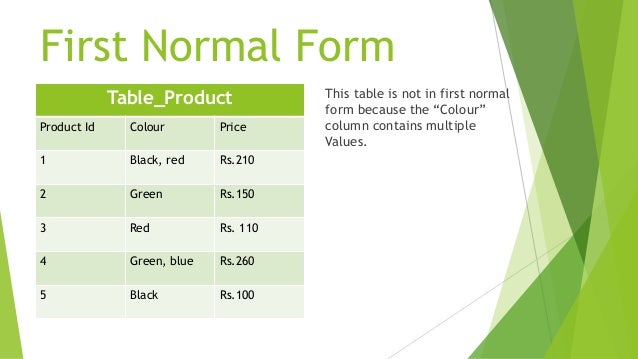 Normalization in DBMS