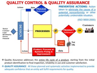 1.introduction to quality & total quality management | PDF