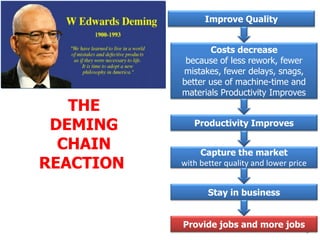 1.introduction to quality & total quality management | PDF