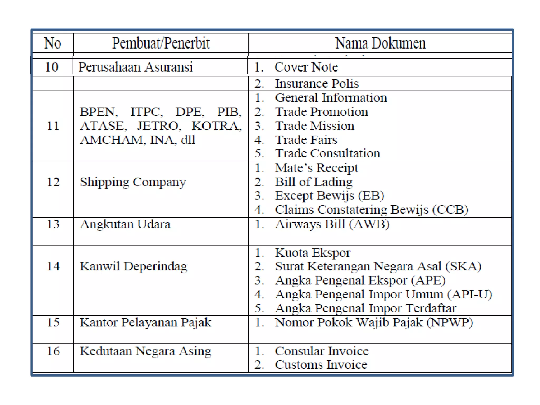 Dokumen Ekspor – Impor_Materi "EXPORT-IMPORT" Training (KANAIDI, SE., M ...