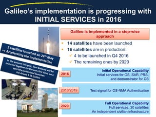 1. Wherecamp Galileo Hackathon Launch Presentation | PPTX | Internet of Things | Internet