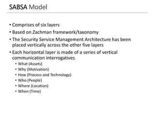 Enterprise Security Architecture | PPTX