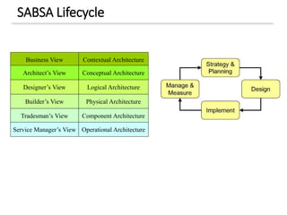 Enterprise Security Architecture | PPTX