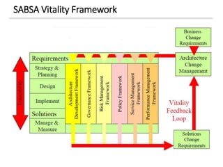 Enterprise Security Architecture | PPTX