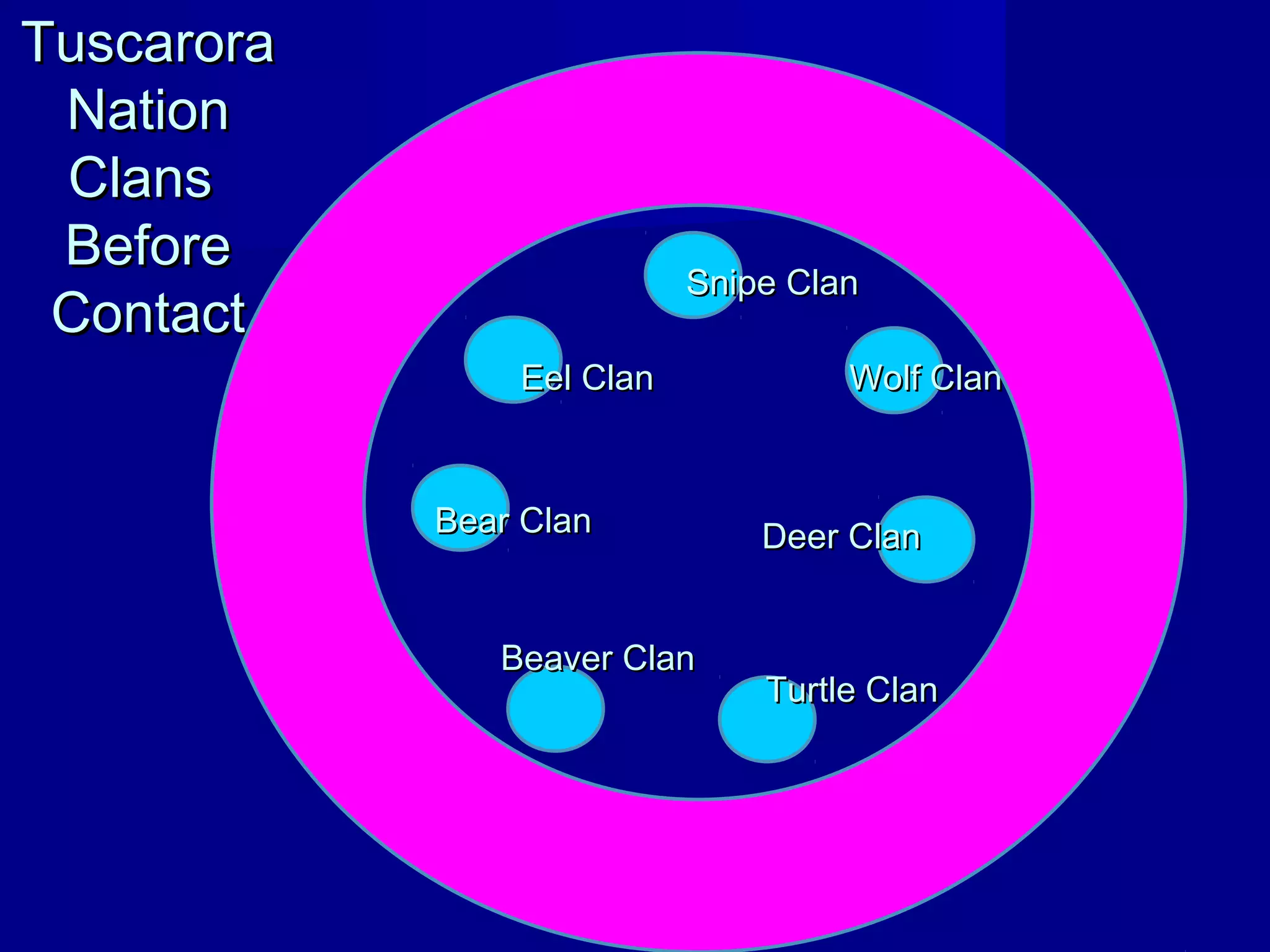 1. tuscarora and indian woods history | PPT