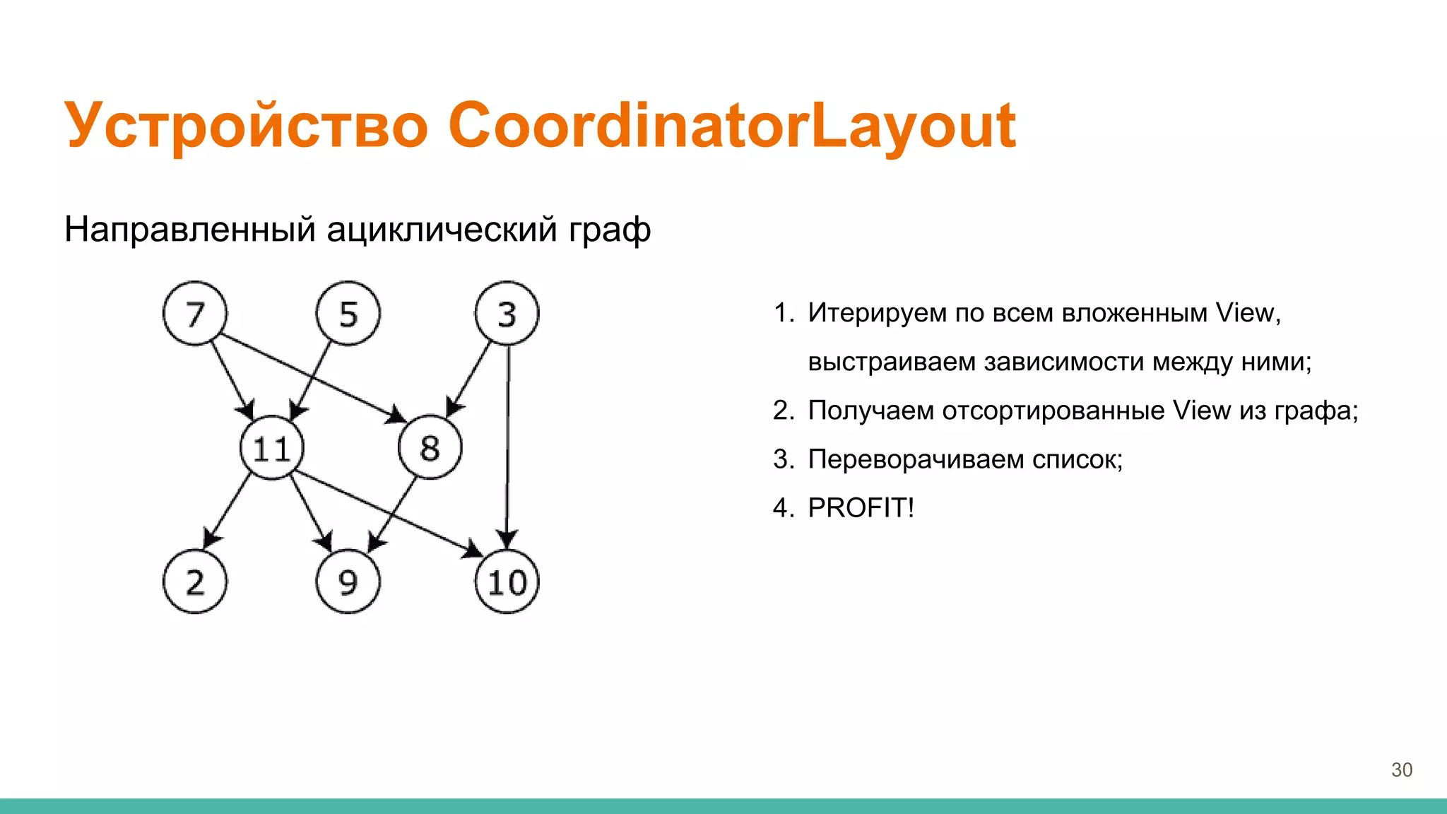 Разбираемся с CoordinatorLayout | PPT