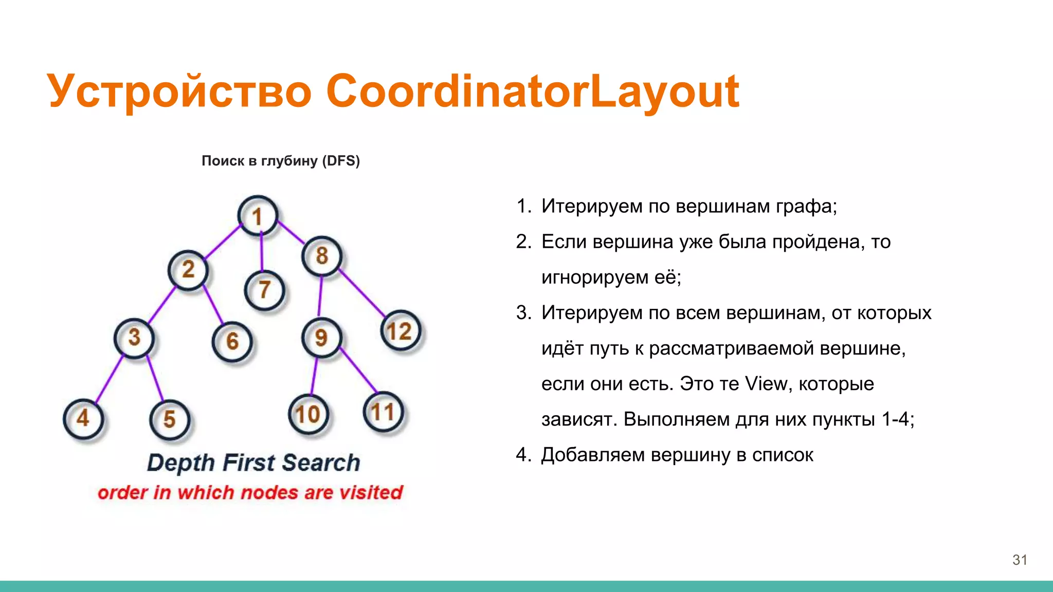 Разбираемся с CoordinatorLayout | PPT