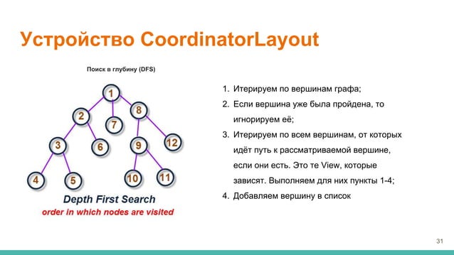 Разбираемся с CoordinatorLayout | PPT