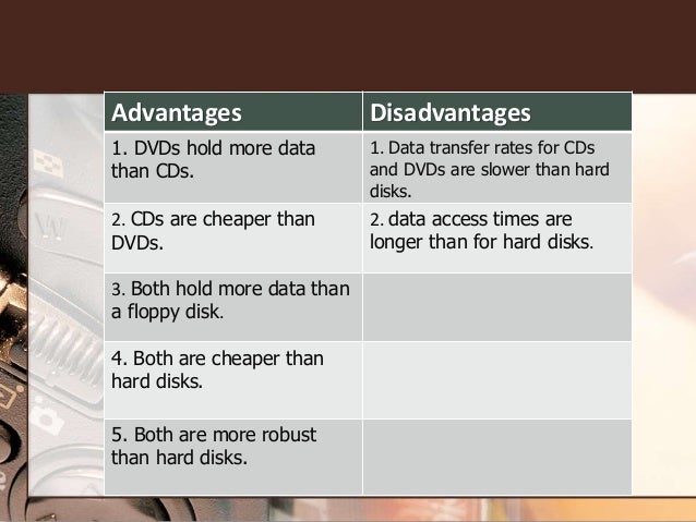 1.4 Backing Storage Media and Devices