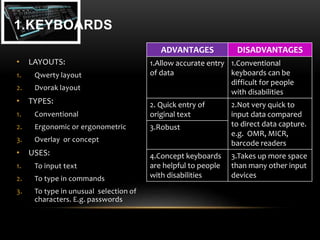 1.1 Input devices | PPTX