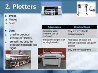 1.2 Output devices | PPTX