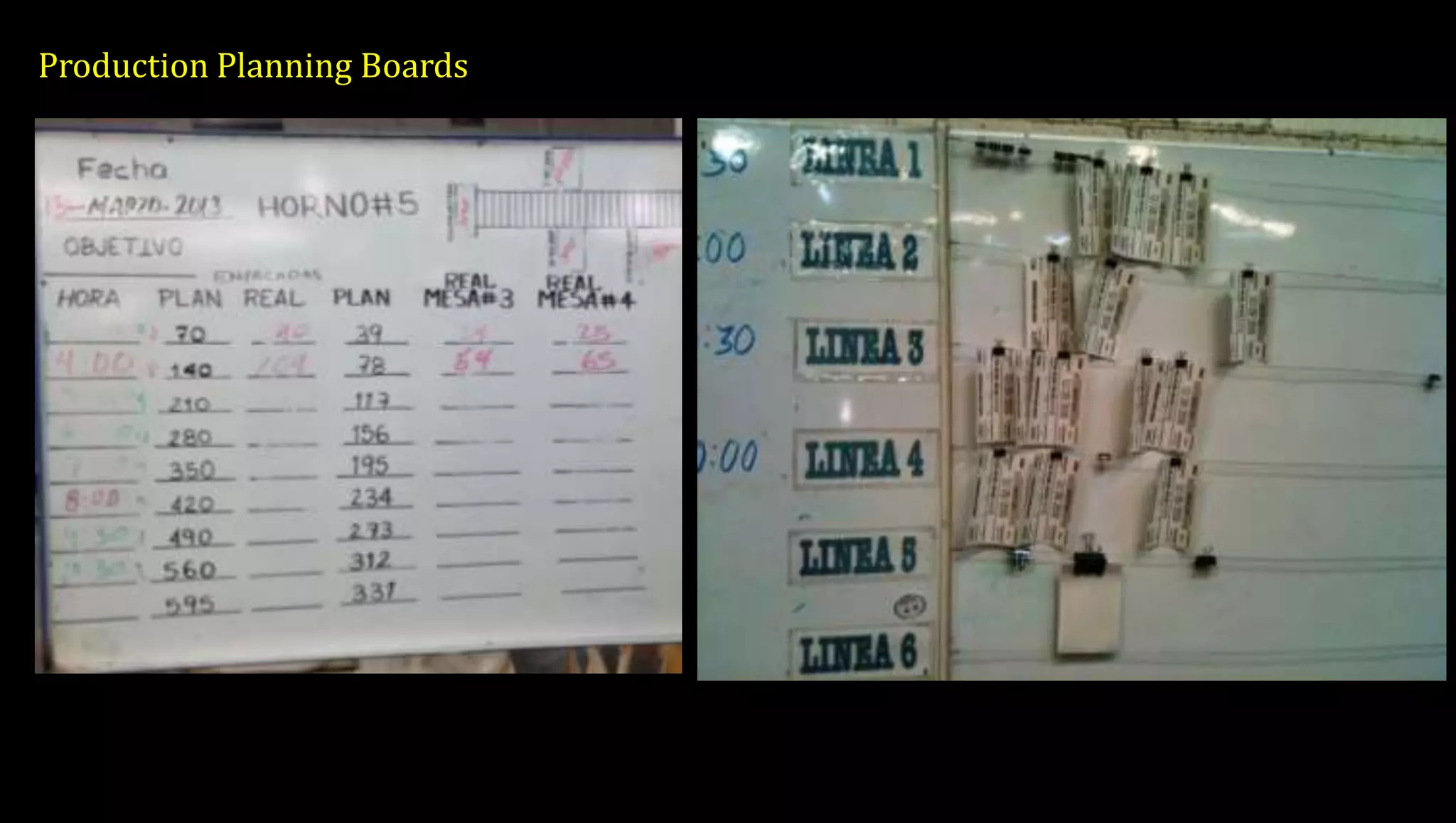 Materials Management - Areas of Responsibilities - TPS Model | PPTX