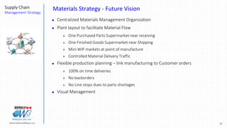 Supply chain management strategy - November 2016 | PPTX