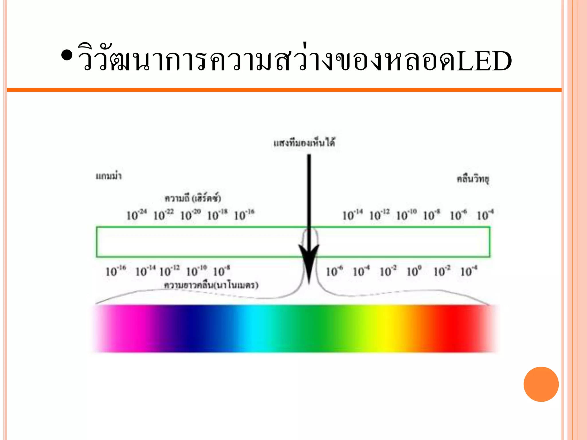 Visible Light Communication(VLC) | PPTX