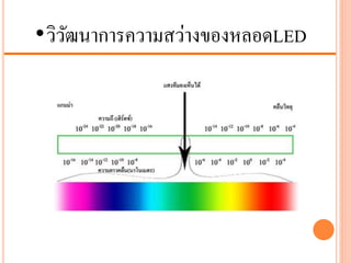 Visible Light Communication(VLC) | PPTX