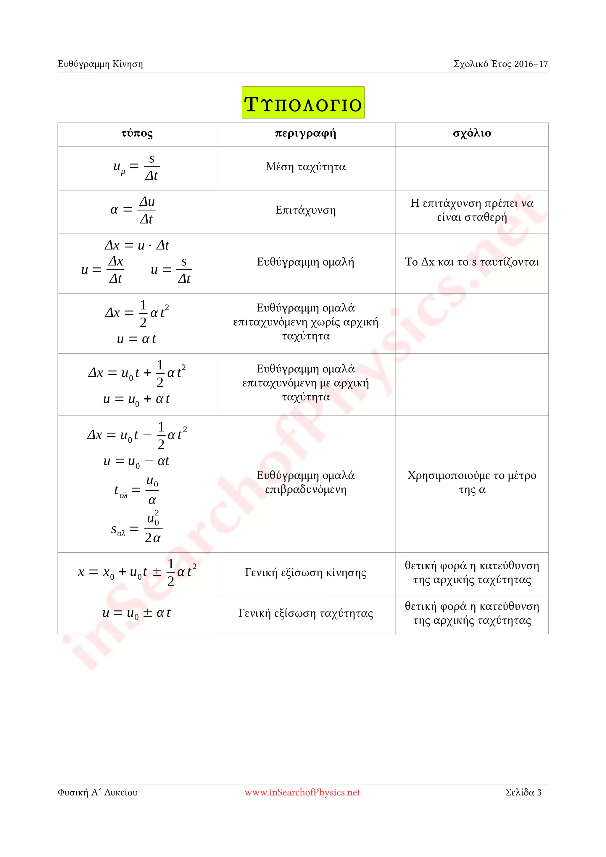 [Φυσική Α´ Λυκείου] Φυλλάδιο για την Ευθύγραμμη Κίνηση | PDF