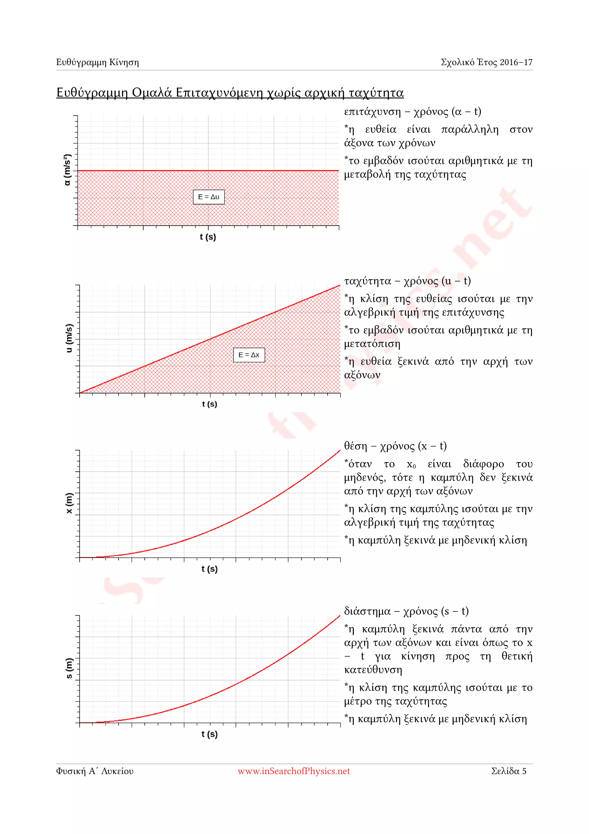 [Φυσική Α´ Λυκείου] Φυλλάδιο για την Ευθύγραμμη Κίνηση | PDF