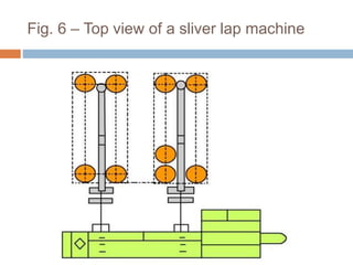 1.3 preparation of combing | PPTX