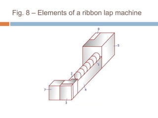 1.3 preparation of combing | PPTX