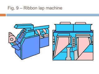 1.3 preparation of combing | PPTX