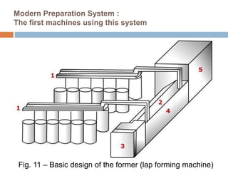 1.3 preparation of combing | PPTX