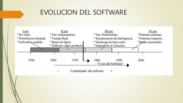 Historia del software