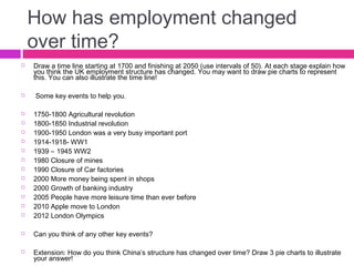 Economic activity | PPT